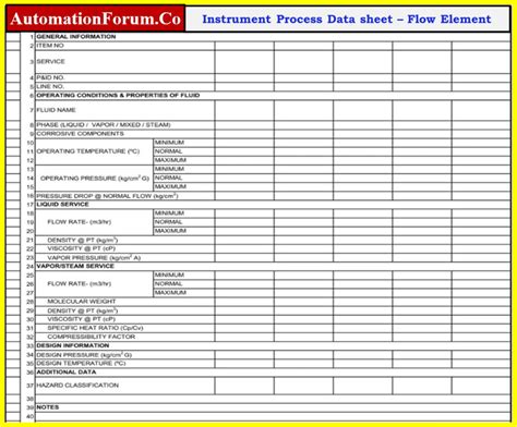 Instrument Process Data Sheet