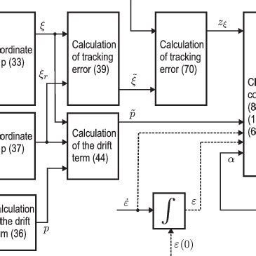 Diagram Of The Control Loop Download Scientific Diagram