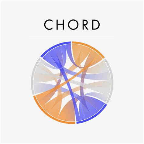 Advanced Visualization Generator By Tristan Guillevin