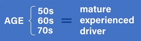 Geico Mature Driver Discount Traffic Safety Institute