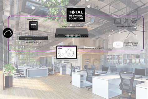 What Is A Network Switch Shultz Audio Video