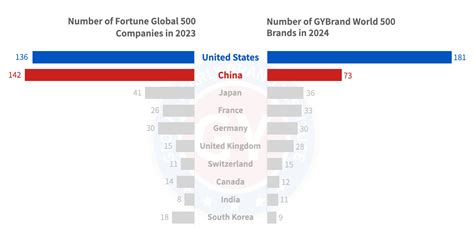 2024世界品牌500强榜单发布 全球品牌价值500强报告完整解读