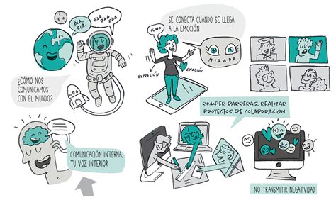 Visual Thinking Cabeza Y Muslo
