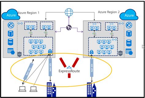 On Premise To Azure Connectivity Options Live Network