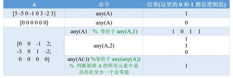 第3章 344 逻辑运算（matlab入门课程）matlab中逻辑运算异或 Csdn博客