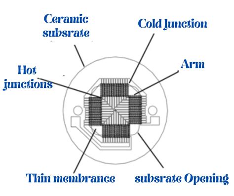 Thermopile Working Principle Construction Connections