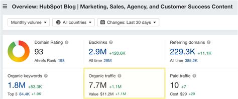 B2B Marketing The Beginner S Guide