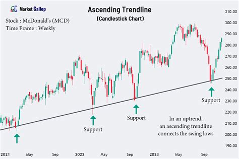 Candlestick Chart Components How To Read Trade