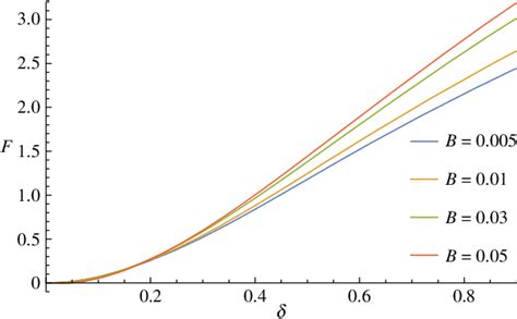 Figure 1 From Finite Indentation Of Highly Curved Elastic Shells Semantic Scholar
