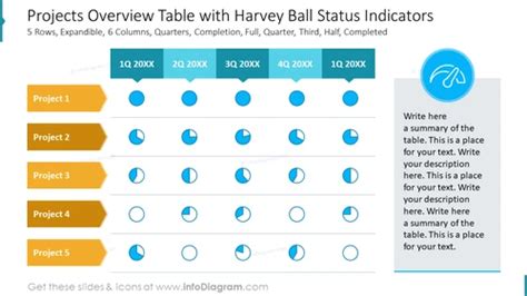 Projects Overview Table With Harvey Ball Status Indicators