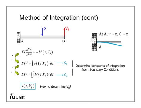 Statically Indeterminate Beams Pdf Chemistry Science