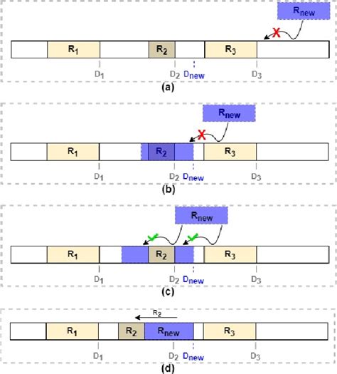 Figure 2 From Advances In Distributed Load Orchestration For Vision