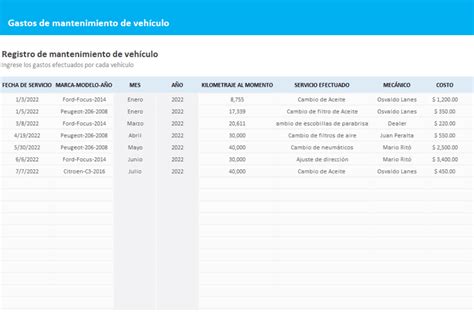 Plantilla Excel Control Y Mantenimiento De Vehículos Gratis