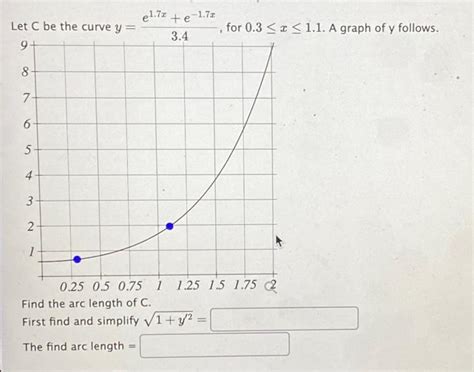 Solved Let C Be The Curve Y1e17xe−17x For 03≤x≤11 A