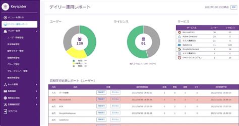 Keyspiderとは？評判・口コミ・料金を解説！ 起業log Saas
