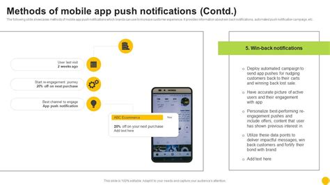 Permission Based Advertising Methods Of Mobile App Push Notifications
