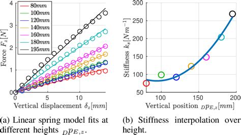 Figure 6 From Design And Control Of A Micro Overactuated Aerial Robot