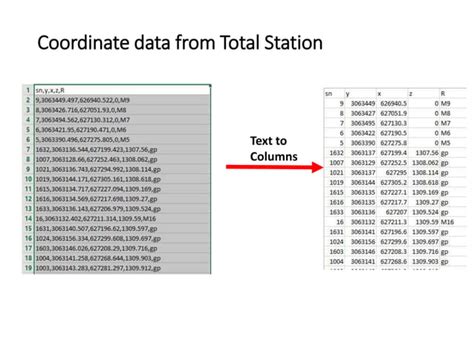 Adding Data Into Gis Pptx