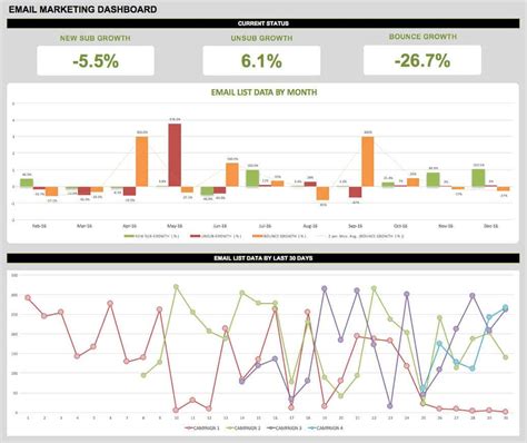 Best KPI Dashboard Excel Templates And Samples Download For Free