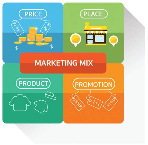 Variables Del Marketing Mix The Best Porn Website