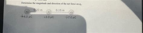 Solved Determine The Magnitude And Direction Of The Net Chegg