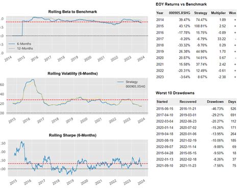 qlib backtrader：2014 1 1 2023 9 20最新回测结果，可以实盘吗？ qlib计算结果图像化展示 csdn博客