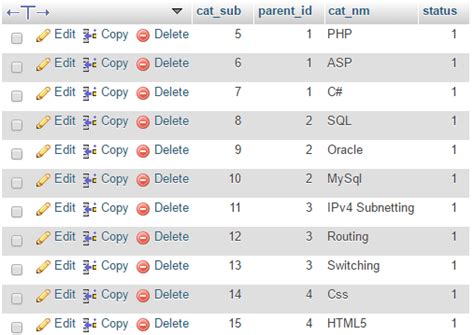 mysql cannot get correct value in dropdownlist in asp c stack