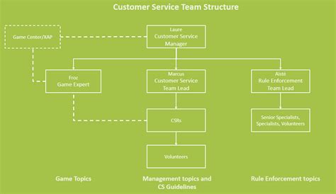 Cs Structure Travian Legends Blog