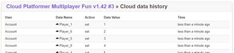 Cloud Data Scratch Wiki
