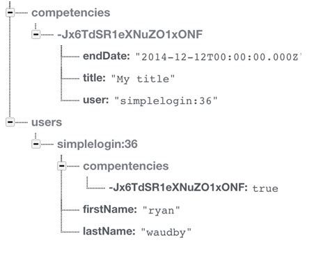 Emberjs Security Async Models Firebase Stack Overflow