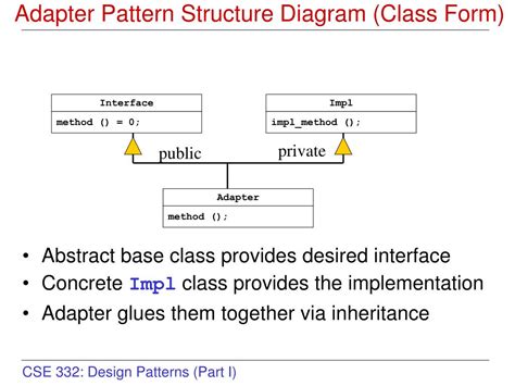 Ppt Introduction To Design Patterns Powerpoint Presentation Free