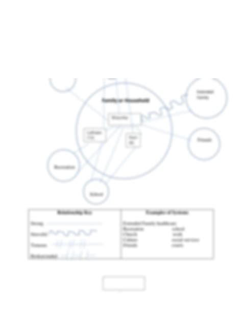 SOLUTION Ecomap Diagram Studypool