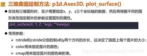 Matplotlib绘制雷达图和三维图的示例代码 Python 脚本之家