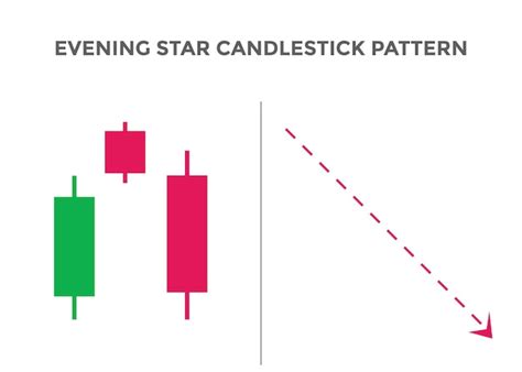 Premium Vector Evening Star Pattern Candlestick Chart Pattern