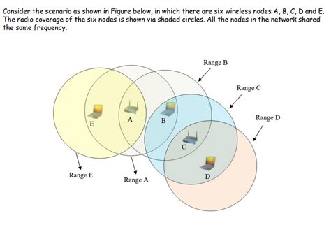 Solved Consider The Scenario As Shown In Figure Below