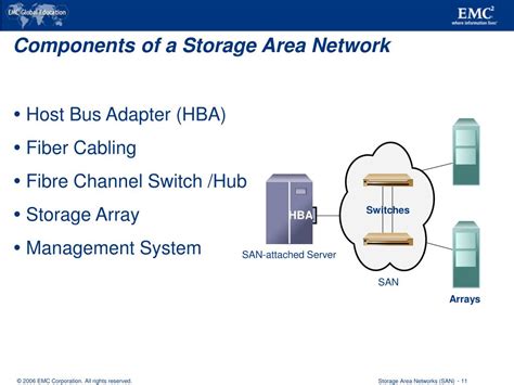 PPT Fibre Channel Storage Area Networks SAN PowerPoint Presentation ID 1479797
