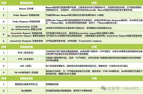 Wifi基础四：wifi工作原理及wifi接入过程 Csdn博客