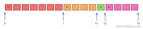 Csdn