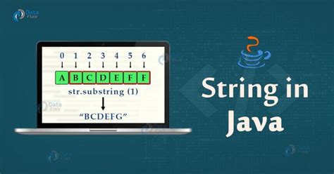 Java String Methods Constructor With Syntax And Example DataFlair