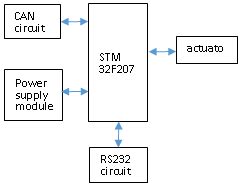 Wireless Communication Module Figure 4 System Control Unit And Module Download Scientific