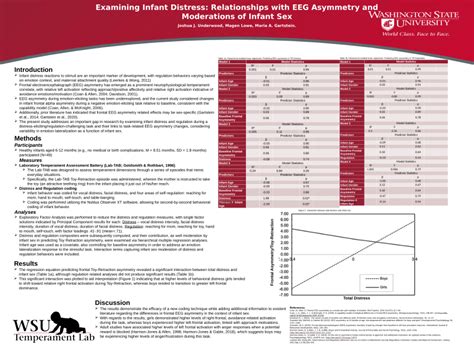 Pdf Examining Infant Distress Relationships With Eeg Asymmetry And