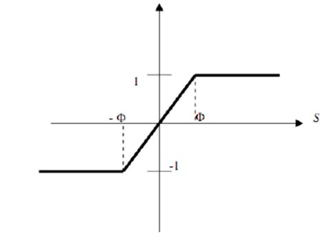 Definition Of Function Sat S To Eliminate The Discontinuity Ф