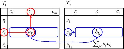 Figure 3 From Visualization By A Dual Hierarchical Data Visualization