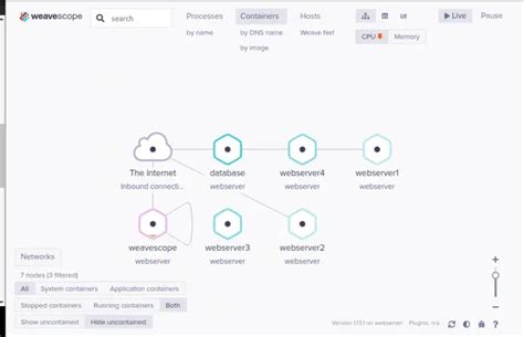 Monitor Docker Containers And Kubernetes Using Weave Scope