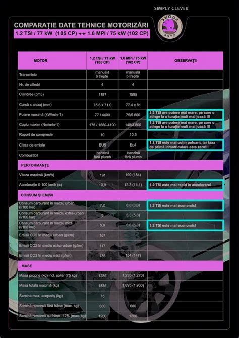 Pdf 1 2 Tsi Vs 1 6 Tdi Dokumen Tips