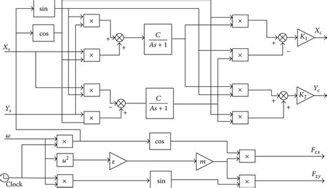 The Simulation Model Of Feedforward Compensator Download Scientific