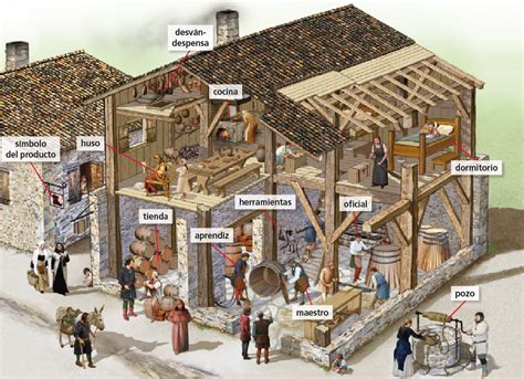 Segundo De Sociales ArtesanÍa Y Gremios