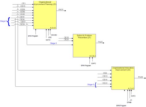 A34 Bpm Level Five Activity Diagram The A34 Level Five Activity