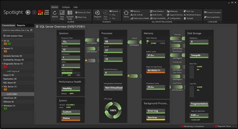 10 Dba Tools For Managing Microsoft Sql Server Ms Sql Tutorial