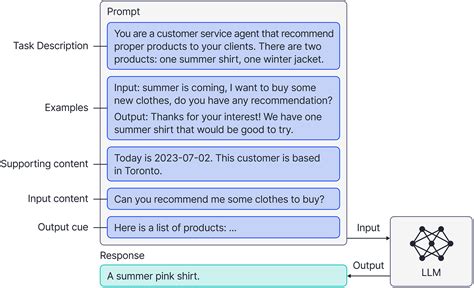 A High Level Overview Of Large Language Models Rbc Borealis